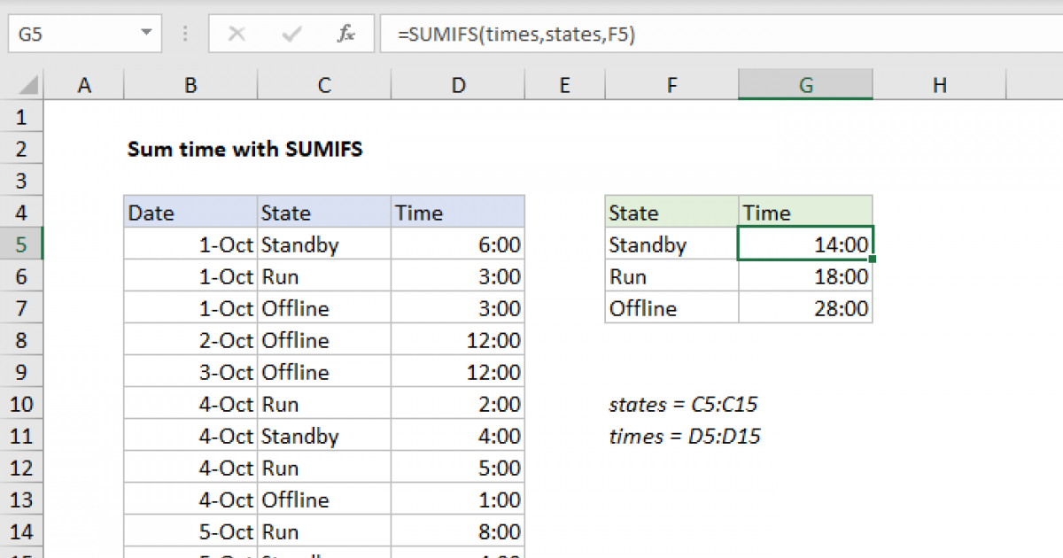 Sum Time With SUMIFS Excel Formula Exceljet